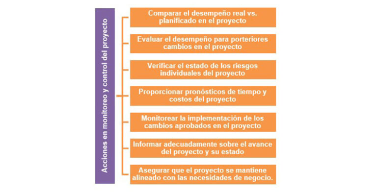 Procesos de monitoreo y control en gerencia de proyectos