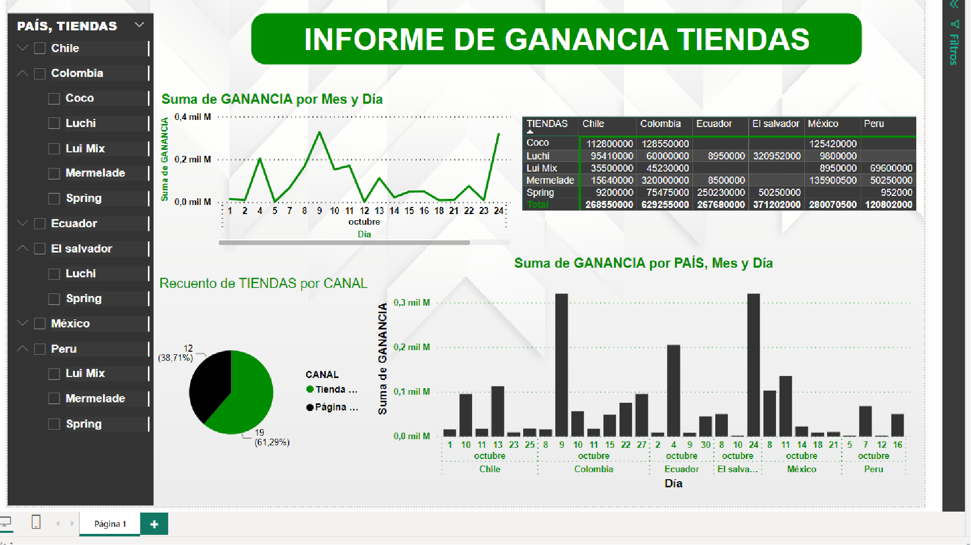 ¿Cómo Crear un Dashboard con Power BI?